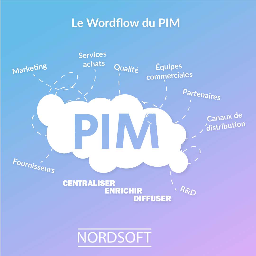 Le PIM par Thibaut MEINSIER - Nordsoft